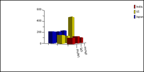 PeopleSoft Create Chart Graph Tutorial Example Part 5 | ThinkTibits!